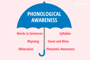Phonological Awareness Activities to Build Essential Early Literacy Skills